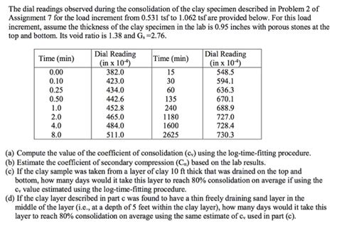 The Dial Readings Observed During The Consolidation Chegg
