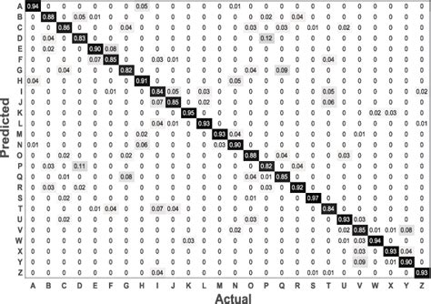 Figure 16 From A Handwriting Recognition System With Wifi Semantic