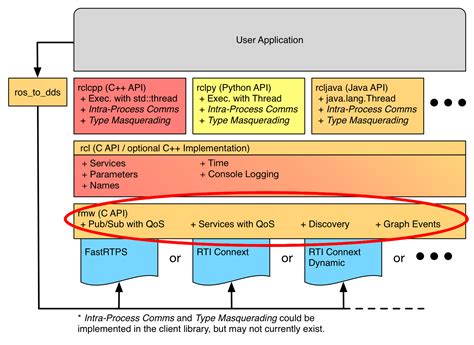Robonomics Helps Enable Rust For Ros 2