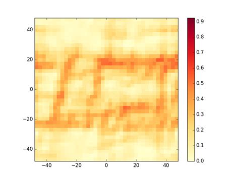 Plastic Behavior Obtained At Atomistic Scale For Fast And Slow Quenched