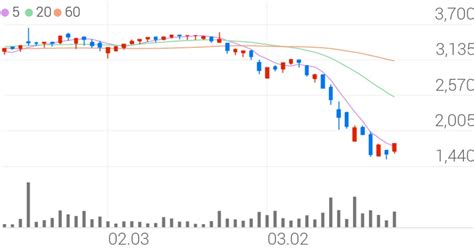 현우산업 1223 Vi 발동