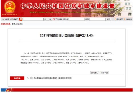 前5月全国新开工改造城镇老旧小区229万个 完成年度目标4工作