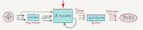 Programming Mixers In OpenTX EdgeTX