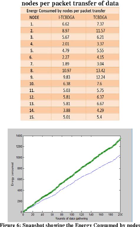 Table 1 From Analysis Of The Performance Of Tree Cluster Based Data