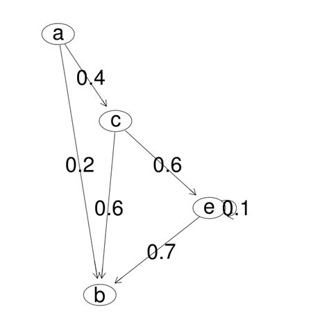 Graphviz