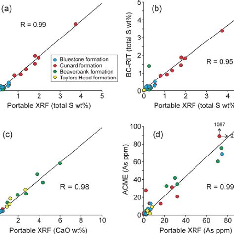 a plot of sio2 against sio2 al2o3 where classifi cation as sandstone