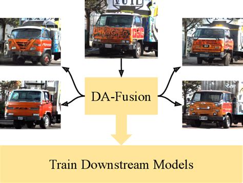 Effective Data Augmentation With Diffusion Models
