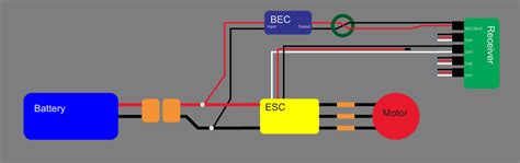 Help First Time Rc Build Help With Parts Flitetest Forum