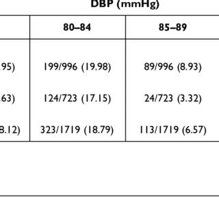 Comparison Of DBP Between Male And Female Babes Download Scientific Diagram
