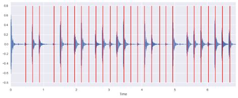 Top 10 Music Machine Learning Data Science Projects