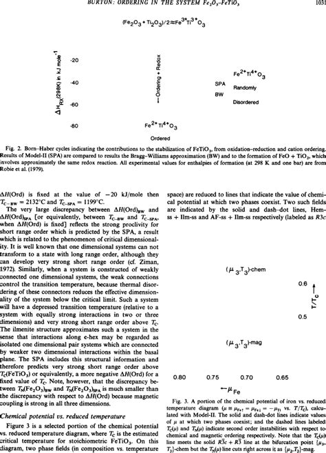 A Portion Of The Chemical Potential Of Iron Vs Reduced Temperature