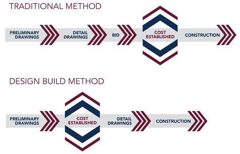 Design Build IMARK Builders