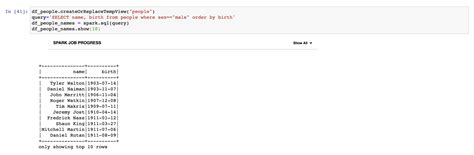 Getting Started With Pyspark Ibm Developer