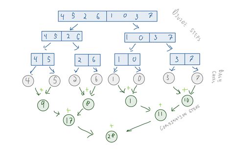 01 Parallel Slides