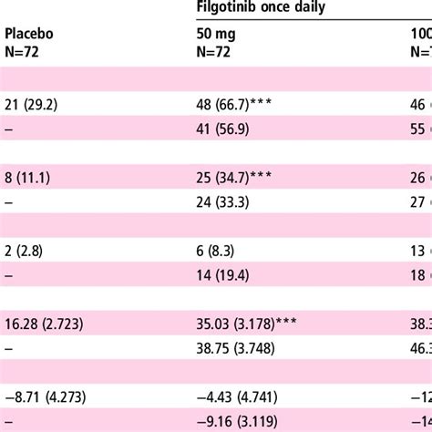 Efficacy Assessments At Weeks 12 And 24 Nri Itt Population And Locf