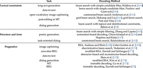 Overview Of Papers On Decoding With Linguistic Constraints Section 5