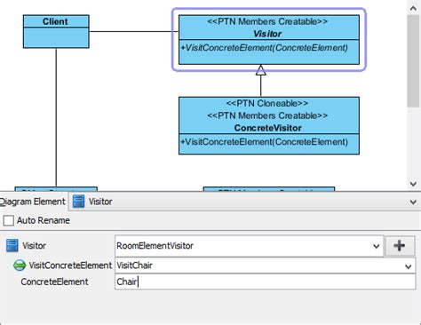 Visitor Pattern Tutorial
