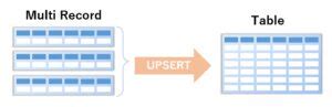 Sql Server Upsert Diy