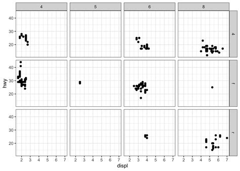 Chapter 9 Ggplot Visualization R로 배우는 데이터과학