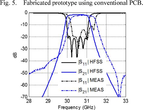 Figure 1 From Transition From Microstrip To Printed Ridge Gap Waveguide For Millimeter Wave