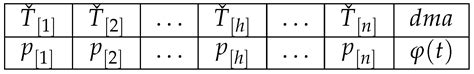 Two Due Date Assignment Scheduling With Location Dependent Weights And