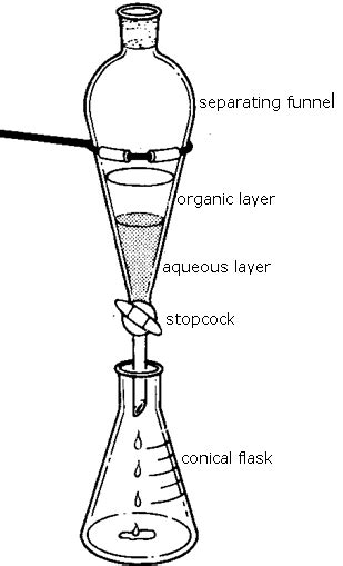 Esters And Esterification Chemistry Tutorial