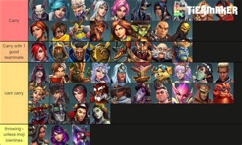 Paladins Champions Up To VII Tier List Community Rankings TierMaker