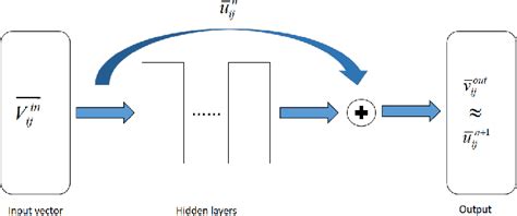 Figure 2 From Cell Average Based Neural Network Method For High