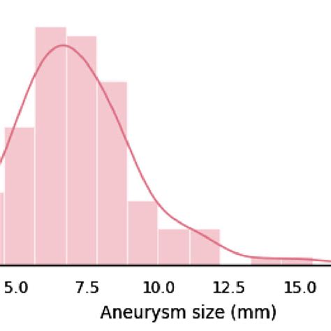 Roc Curves And Confusion Matrices Of Five Trained Classification Networks Download Scientific