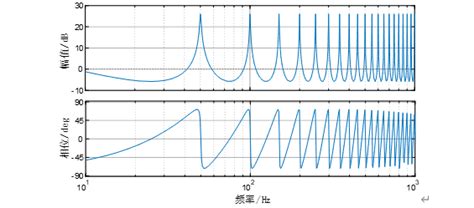 基于pi 重复控制的并网逆变系统谐波抑制策略模型 六倍频重复控制器 csdn博客