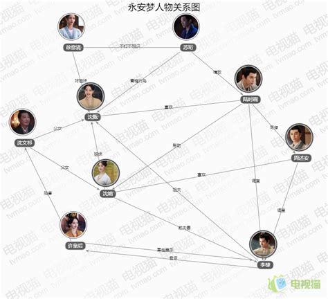 永安梦人物关系图角色关系人物介绍电视剧电视猫