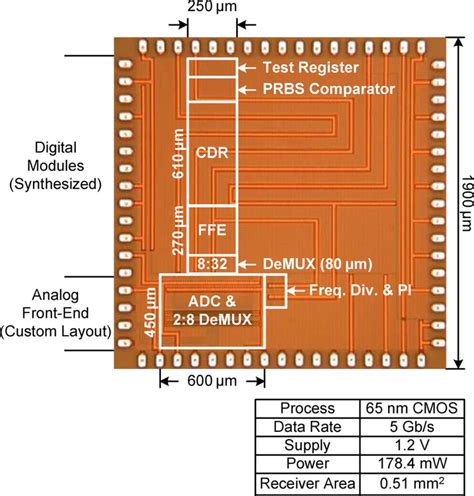 Receiver Test Chip Photo Download Scientific Diagram
