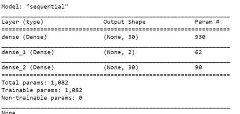 Dimensionality Reduction Using Autoencoders Easy Explanation With Source Code 2025