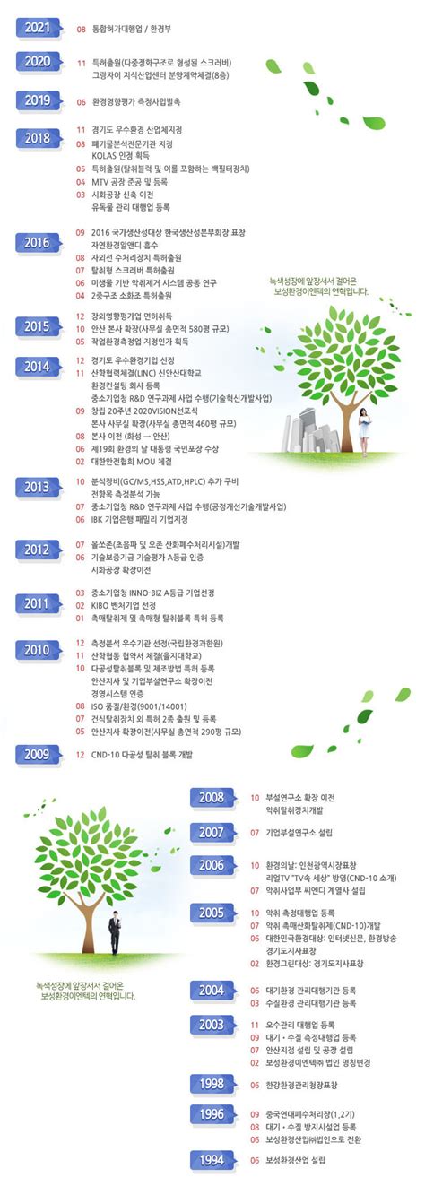 보성환경이엔텍 주 회사연혁