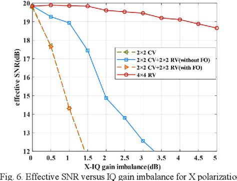 Figure 1 From Transmitter Iq Imbalance Mitigation Using 4×4 Real Value Mimo Equalizer Based On