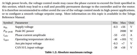 Myxa Hardware Fault After High Current Spinup Electric Drives Zubax Forum