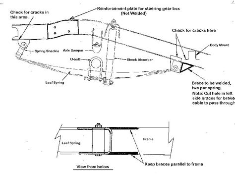 Scout Ii Frame Tips Off