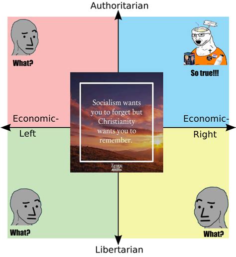 What Do Christian Socialists Want Rpoliticalcompassmemes