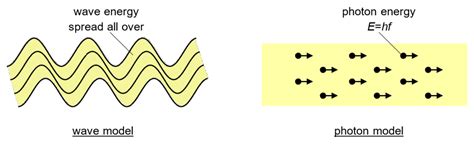 1721 Photon Model Of Light Xmphysics