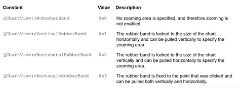 项目【qt5 13频谱分析软件】（五）——总篇 Qt 频谱分析 Csdn博客