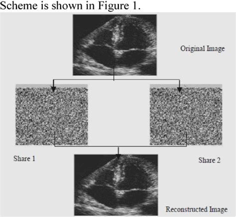 Figure 1 From The New Approach Of Visual Cryptography Scheme For