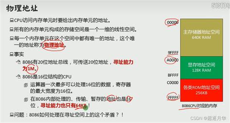 【汇编语言王爽】笔记1 P1 P17汇编语言p1是什么意思 Csdn博客 【汇编语言王爽】笔记1 P1 P17汇编语言p1是什么意思 Csdn博客