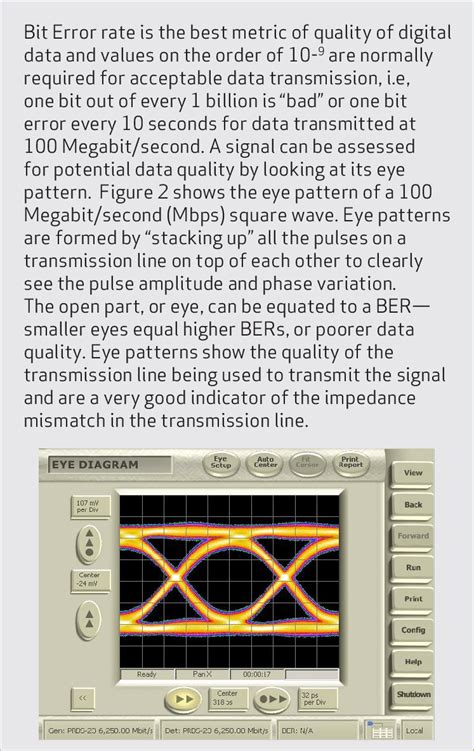 Bit Error Rate BER Data Quality Metric Download Scientific Diagram