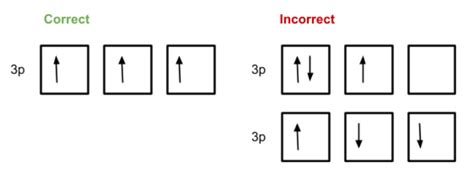Lithium Electron Configuration