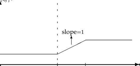 Implication Of Theorems 3 And 4 With η ∈ 0 ∞ Download Scientific