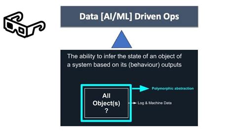 Github Polymorphism Abstraction Gitops Opensource Opentelemetry