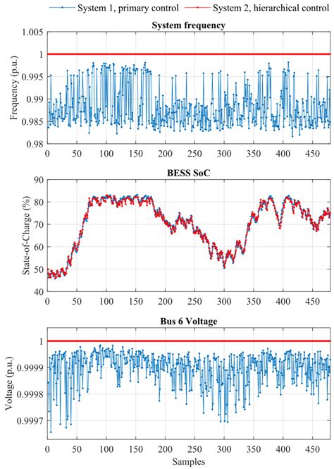 Power Flow Modeling For Battery Energy Storage Systems With