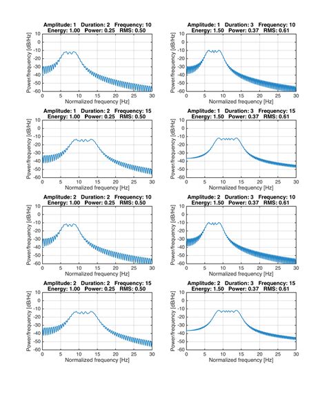 Frequency Domain — Introduction To Acoustics Documentation