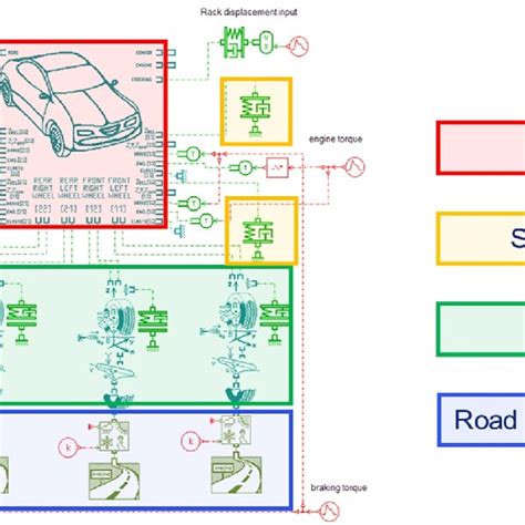 1d full vehicle model developed in lms amesim download scientific