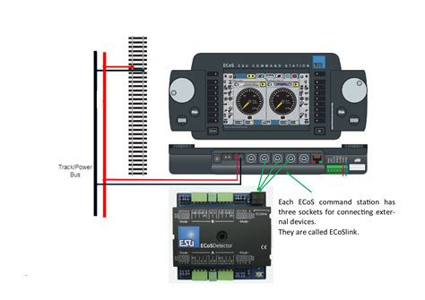 Connecting Up Detectors To A Esu Ecos Uk